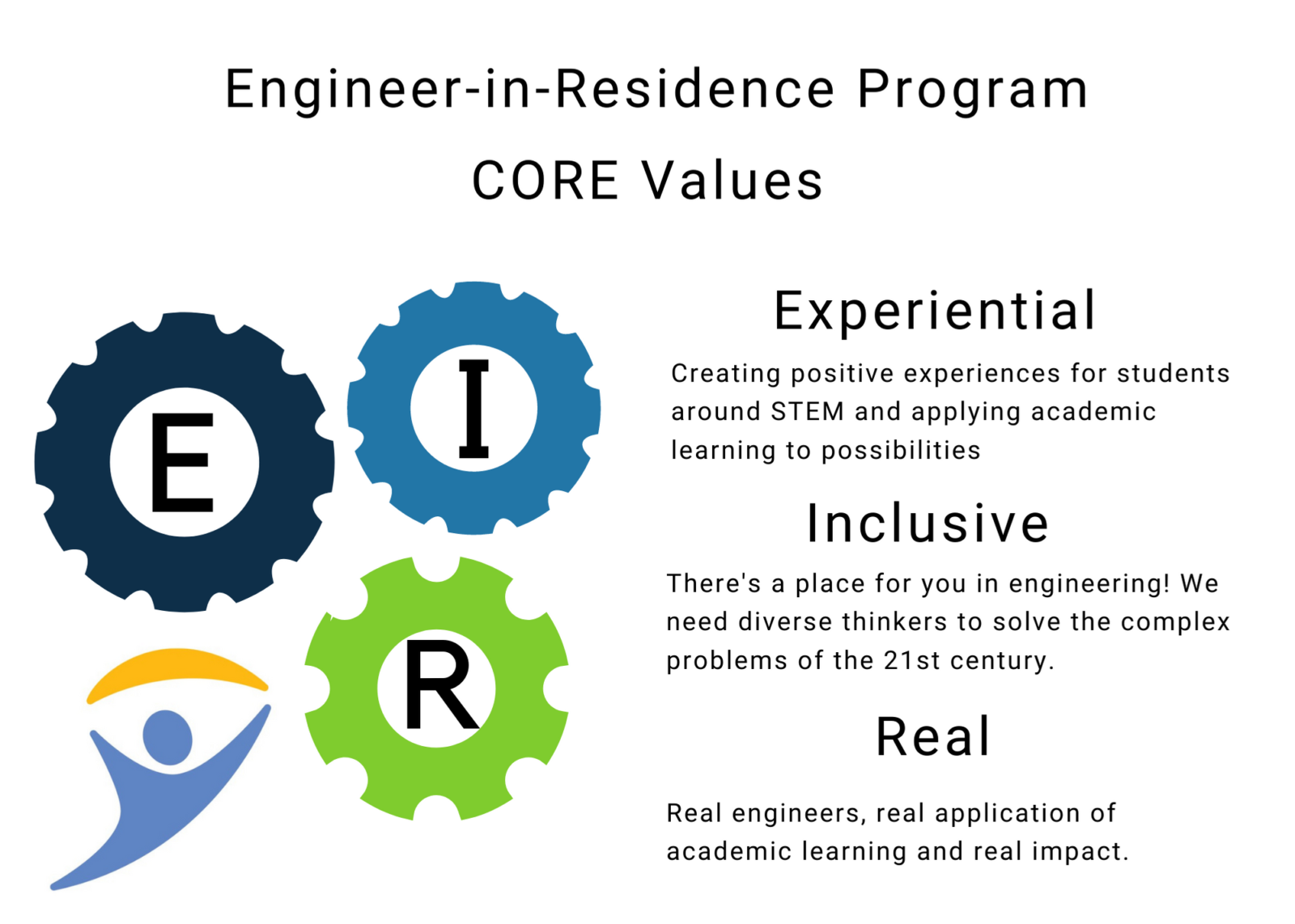 About | Engineer-in-Residence Program